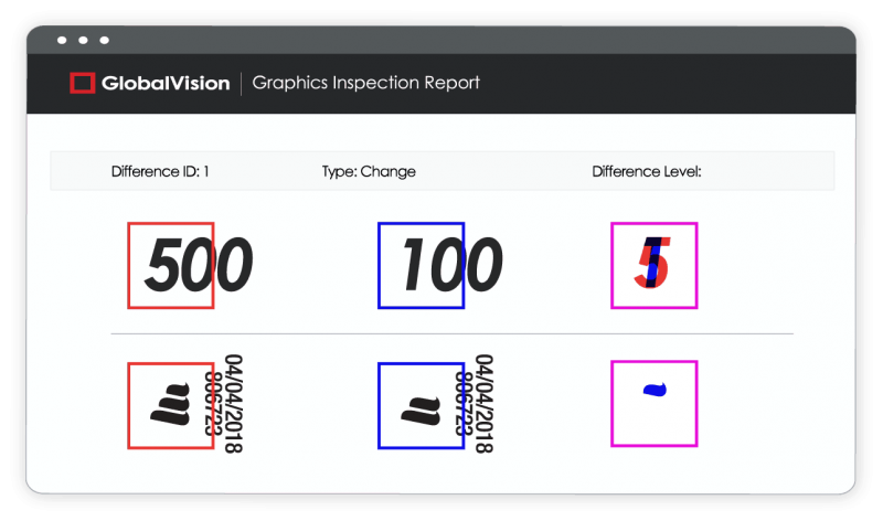 Graphics Inspection – Aiwe Graphics