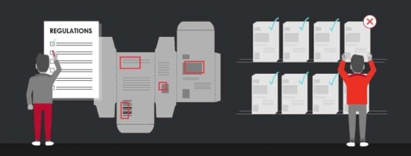 为什么包装，标签必须无错误 – Aiwe Graphics